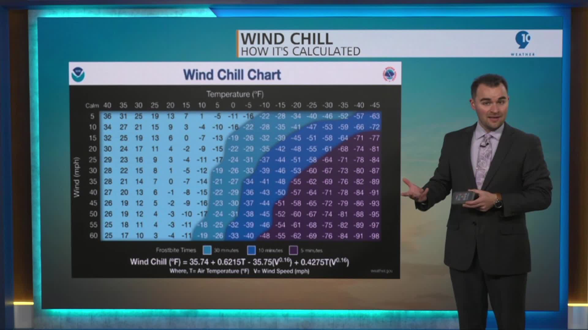 Deep Dive: Wind chill’s environmental impacts – 910News.com