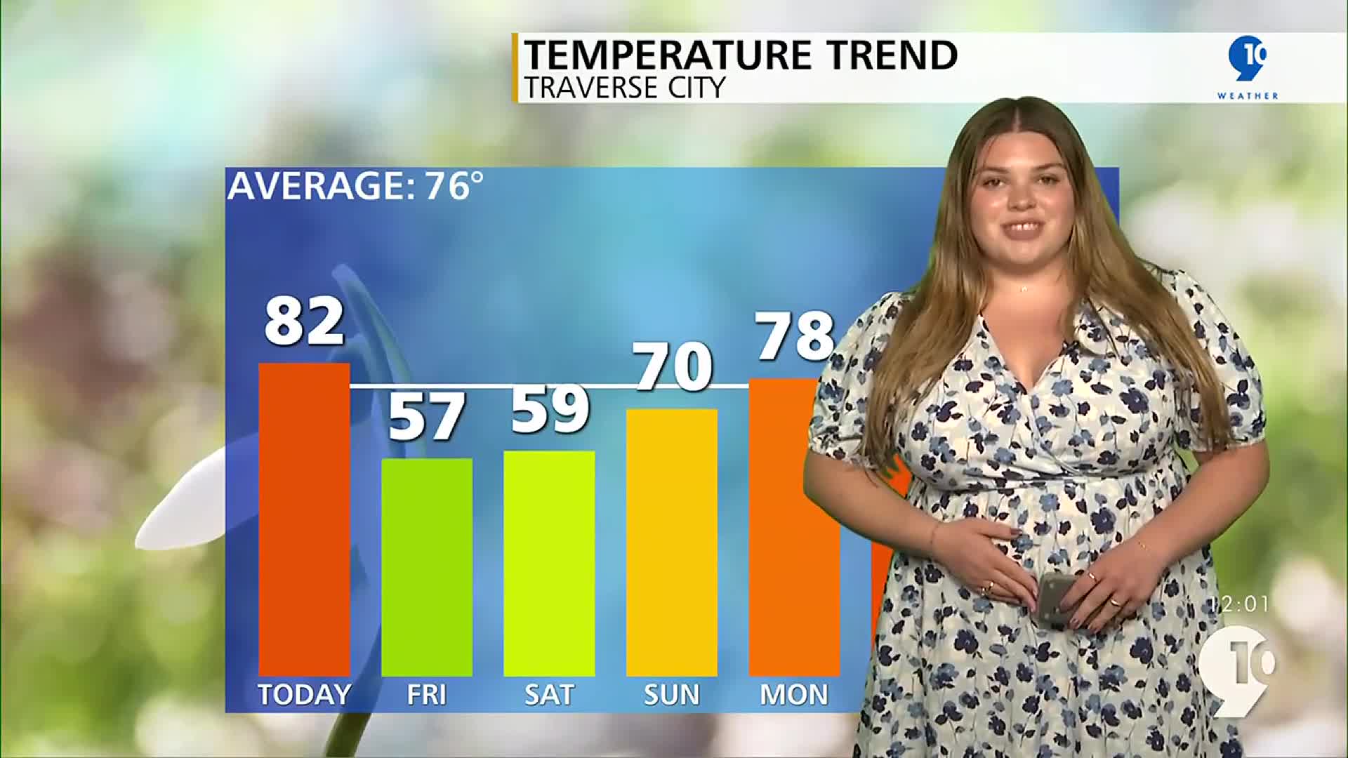 Weather Update: 9/5/2024 – 9&10 News
