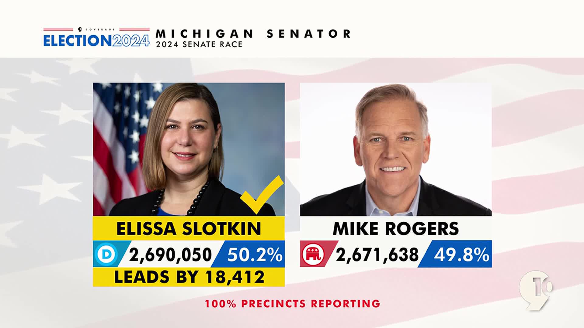 Elissa Slotkin wins race for Michigan’s open Senate seat – 9&10 News